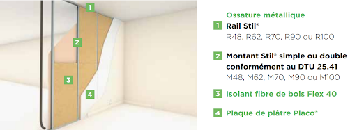 Le guide des cloisons et contre-cloisons avec isolants biosourcés made by Placo® et Isonat